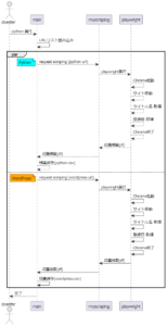 【2023年】Python PlaywrightでWebスクレイピング(5) async/await で高速化 | DOEStarian Blog